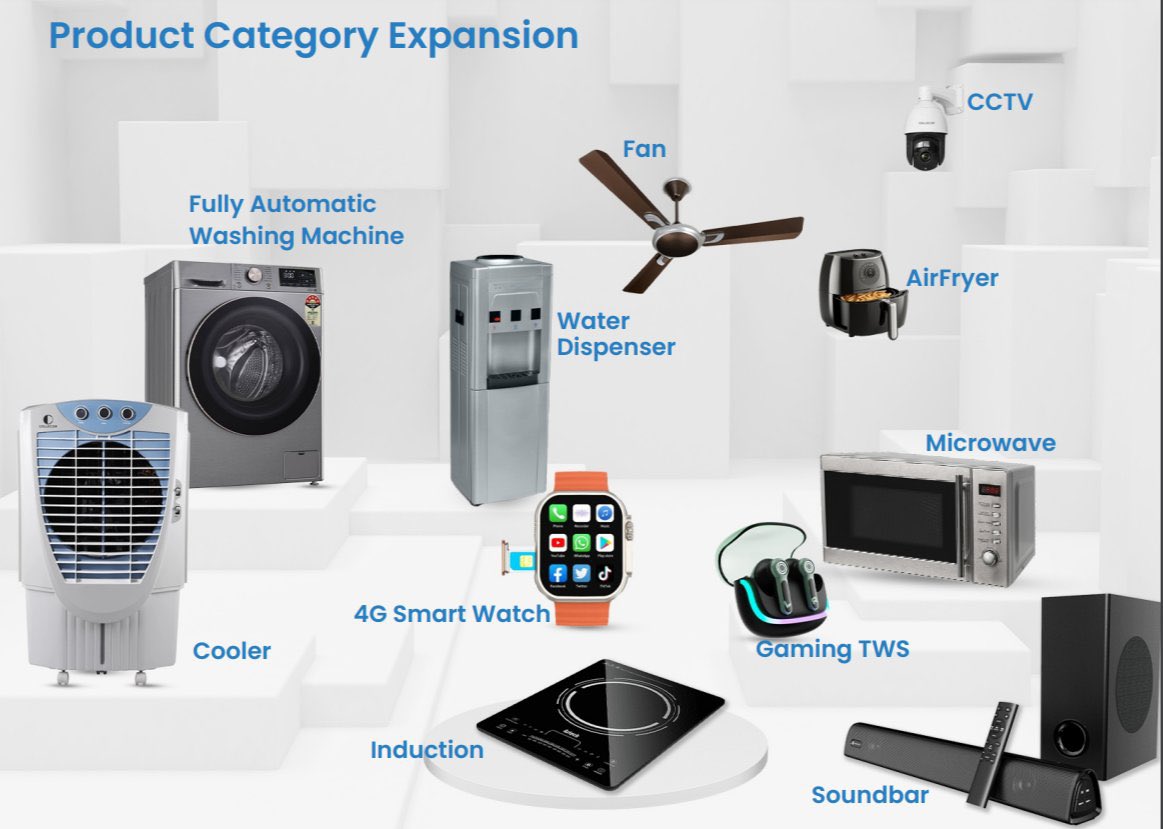 Amit Arora 🇮🇳's Threads – Thread Reader App