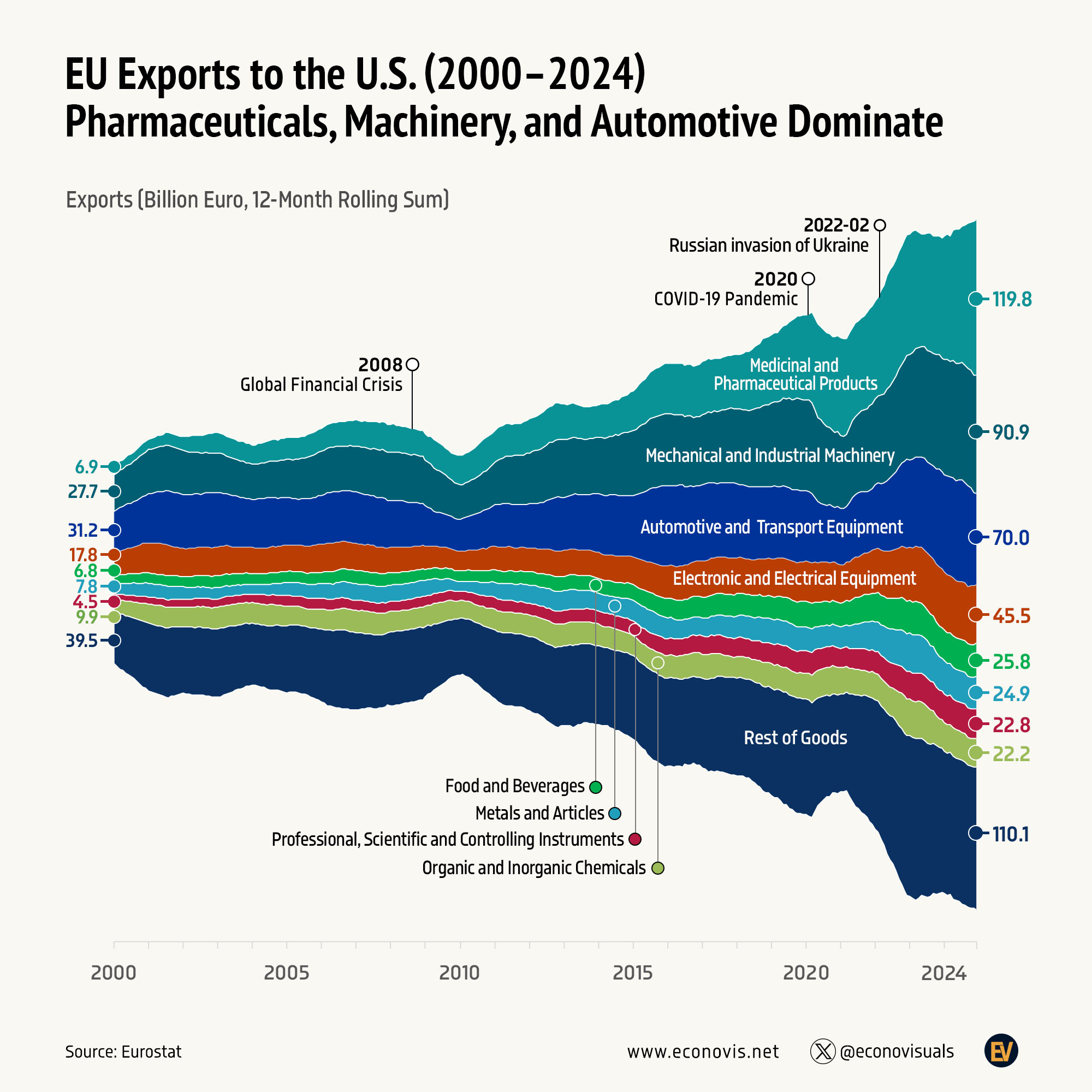 Machinery Exports From Spain Opportunities For U.S. Agricultural