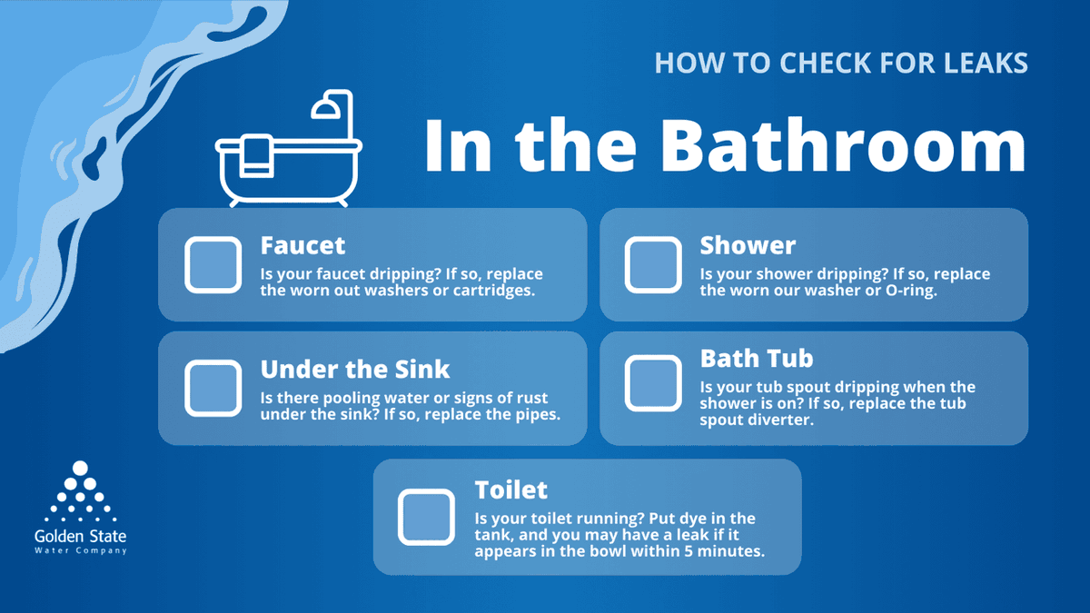 Golden State Water Logo New Warriors Secondary Logo Pays Tribute To