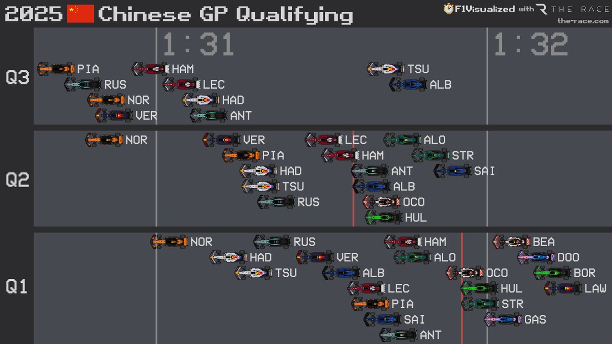 2025 F1GP総合 LAP3702 中国