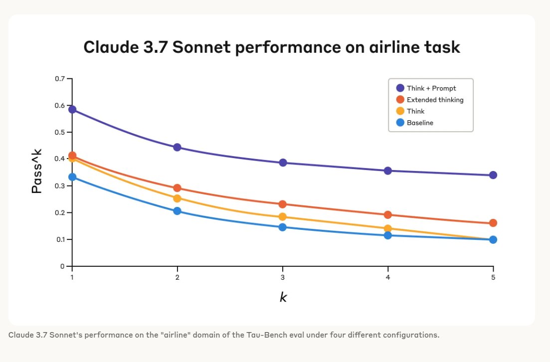 Anthropic AI Launches 'Think' Tool for Claude, Adding Dedicated ...