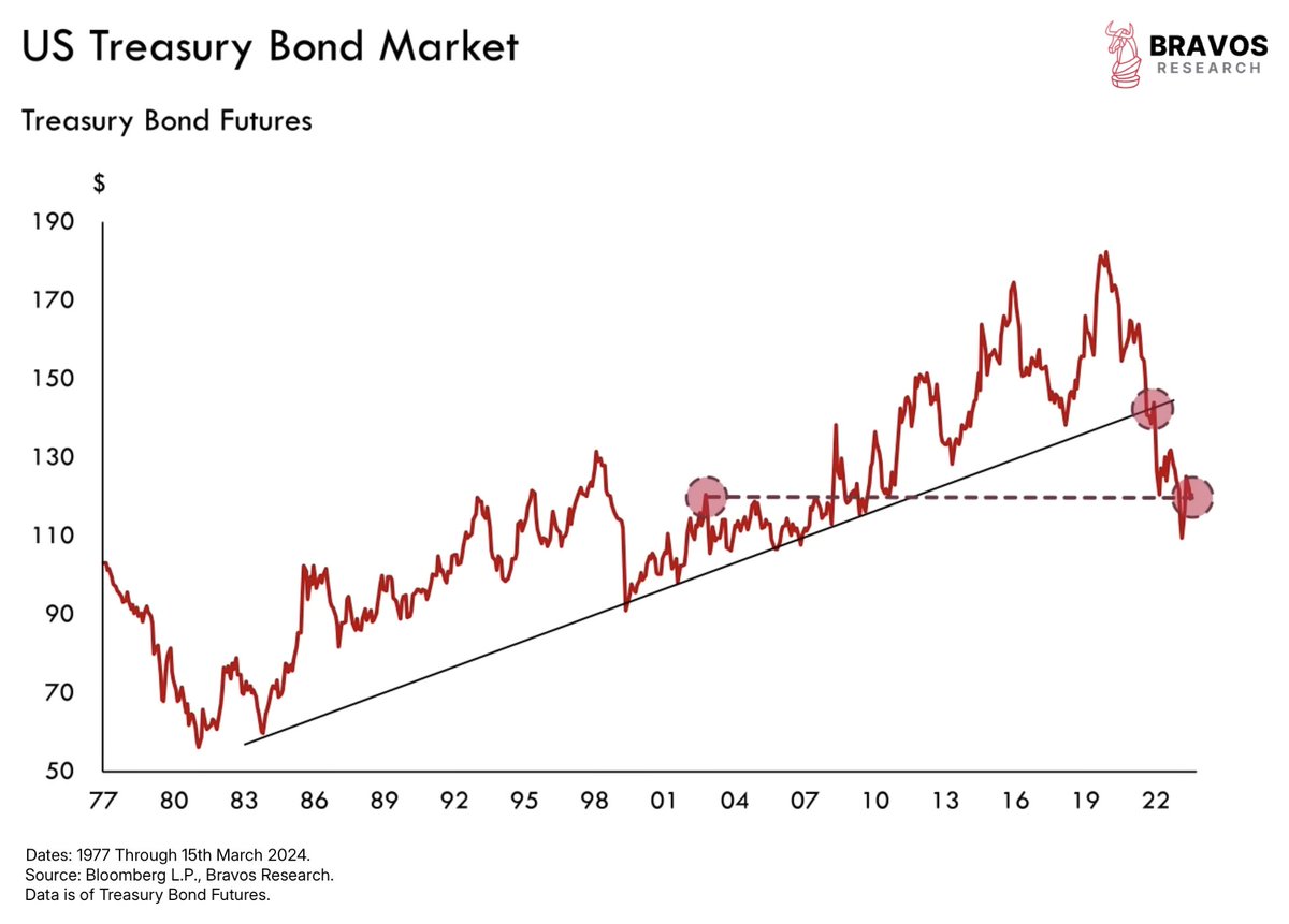 Bravos Research's Threads – Thread Reader App