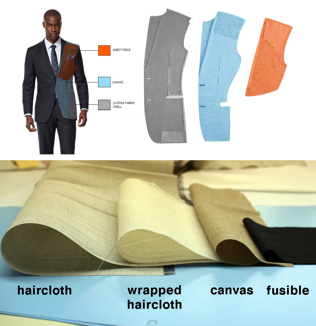 Thread by @dieworkwear on Thread Reader App – Thread Reader App