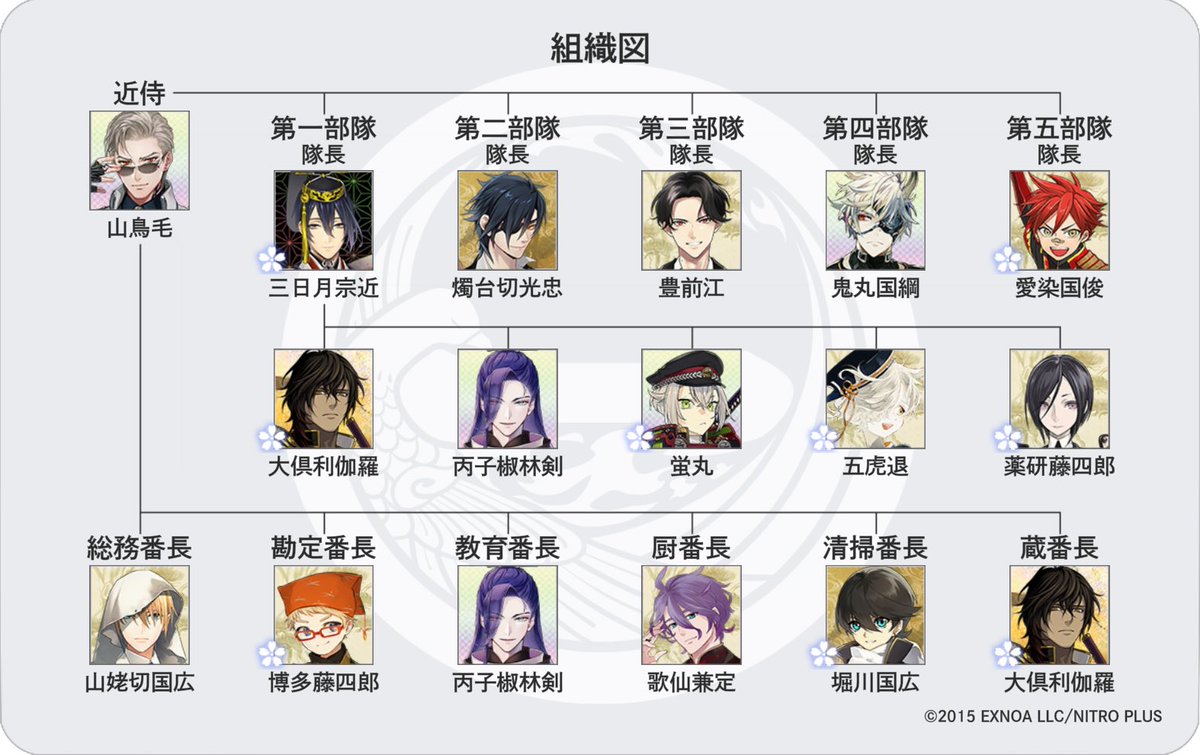 審神者レベル150記念に作り直しました！ 就任約2ヶ月、戦闘をこよなく愛している新人審神者です ️ ️ 投稿に反応いただいて気になった方をお ...