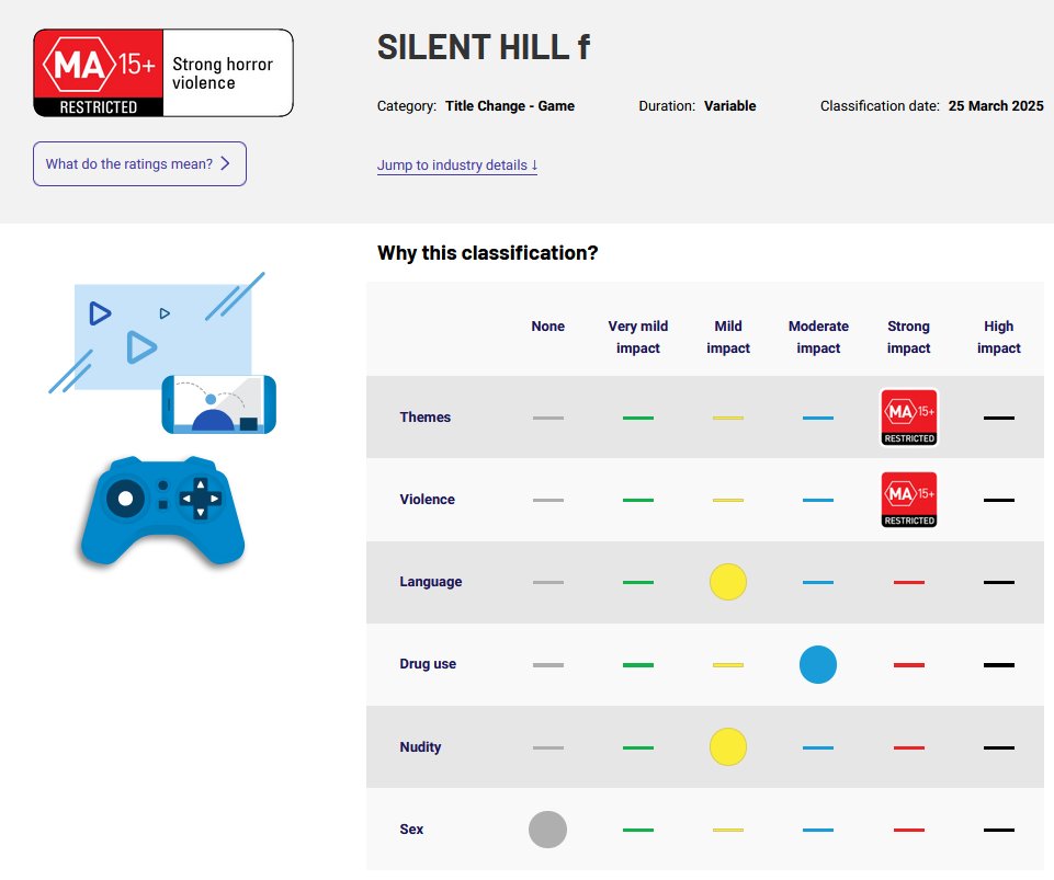 Australian Classification Board