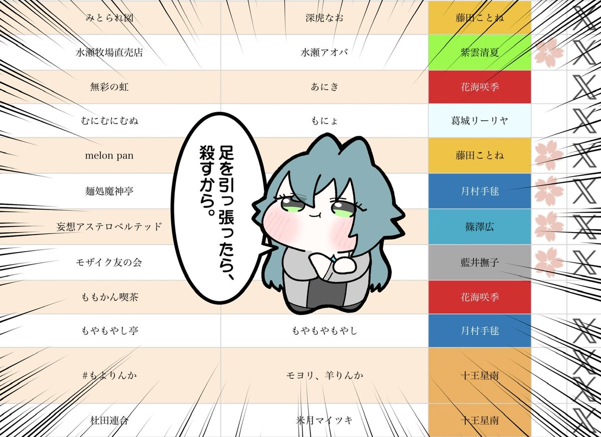 「@ryuno_mikoto 気づいてくれてありがとうございます🙇‍♀️ 」もやもやもやし@6/29 GSF01 2組2 ️の漫画