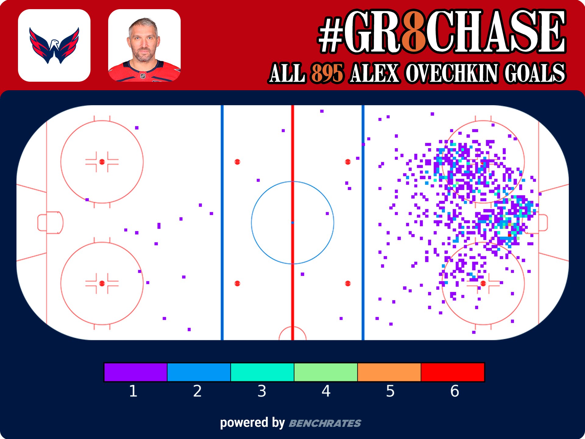 Alexander Ovechkin Highlights THE GR8 CHASE: Ovechkin Breaks Gretzky's