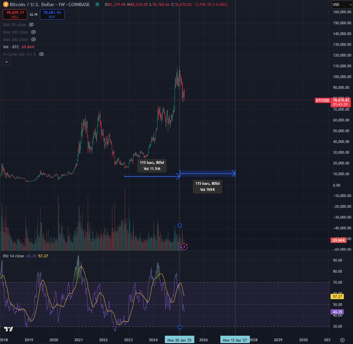 Trader Unveils Massive Downside Target for Bitcoin, Calls for Multi ... Trader Unveils Massive Downside Target for Bitcoin, Calls for Multi ...