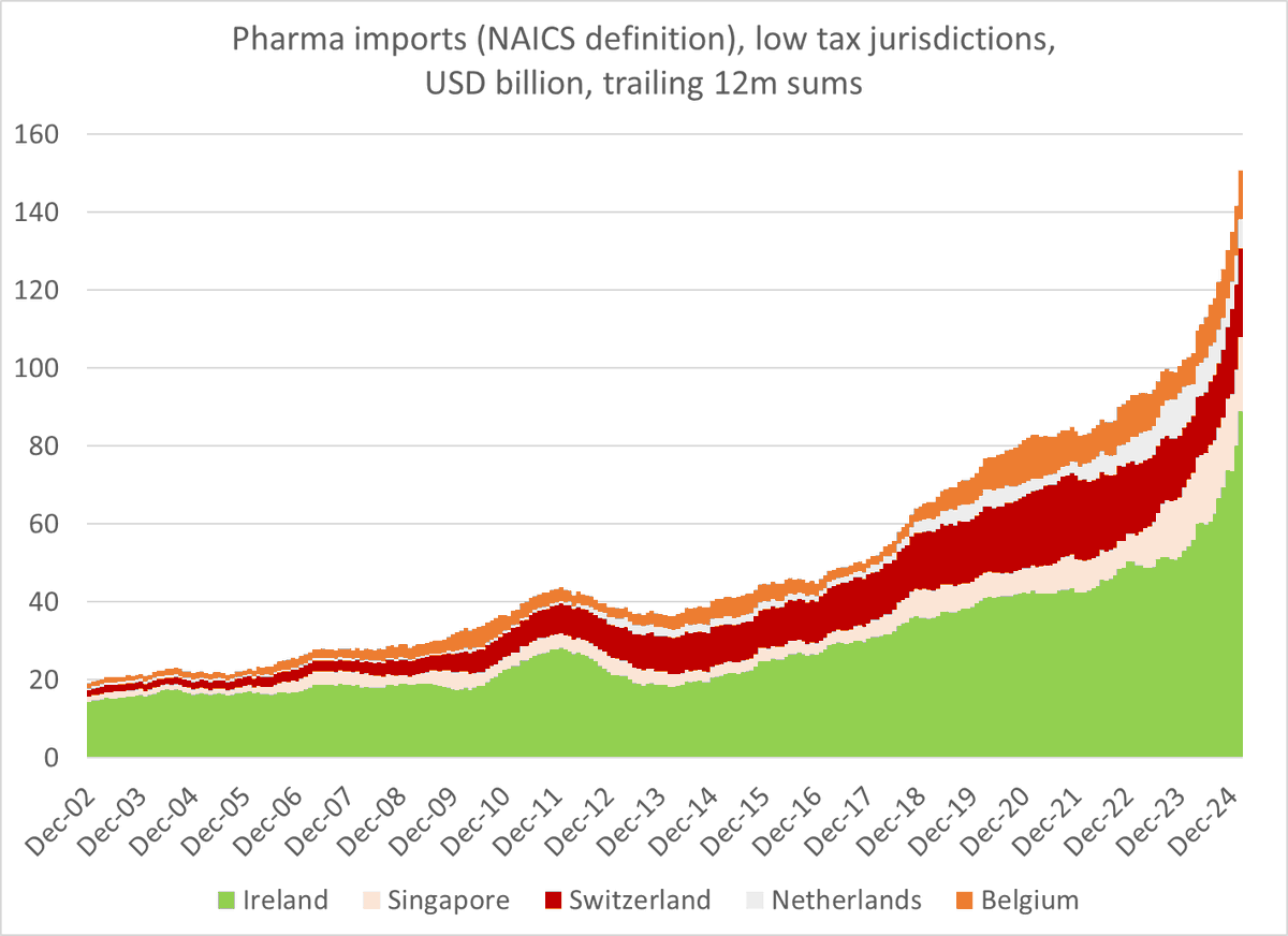Thread by @Brad_Setser on Thread Reader App – Thread Reader App