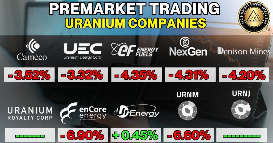 Dow Premarket Quotes