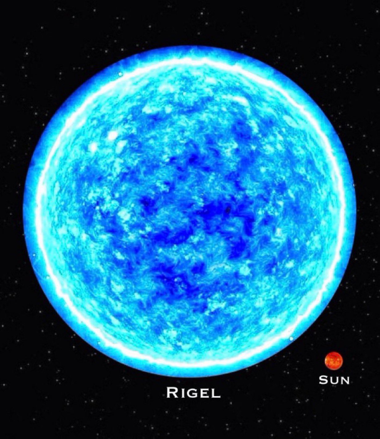 Blue Supergiant Star A Star, A Blue Supergiant, Rotates Around Its