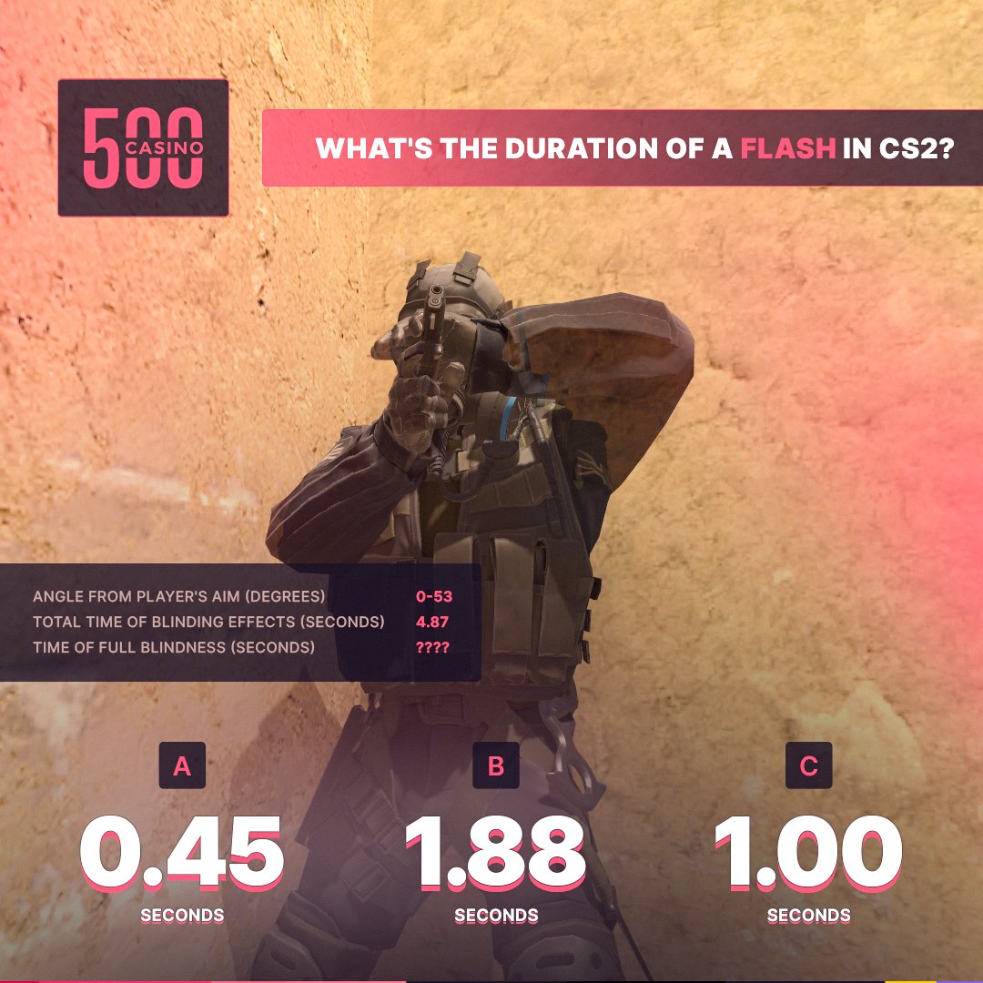 Csgo500io 500 Casino The Best Crypto Casino For Crypto Gambling