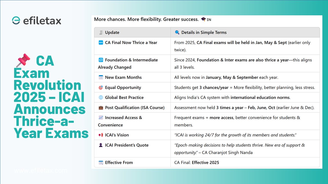 Icai Quotes Meme Contest At Langara College Uses Humour To Promote ...
