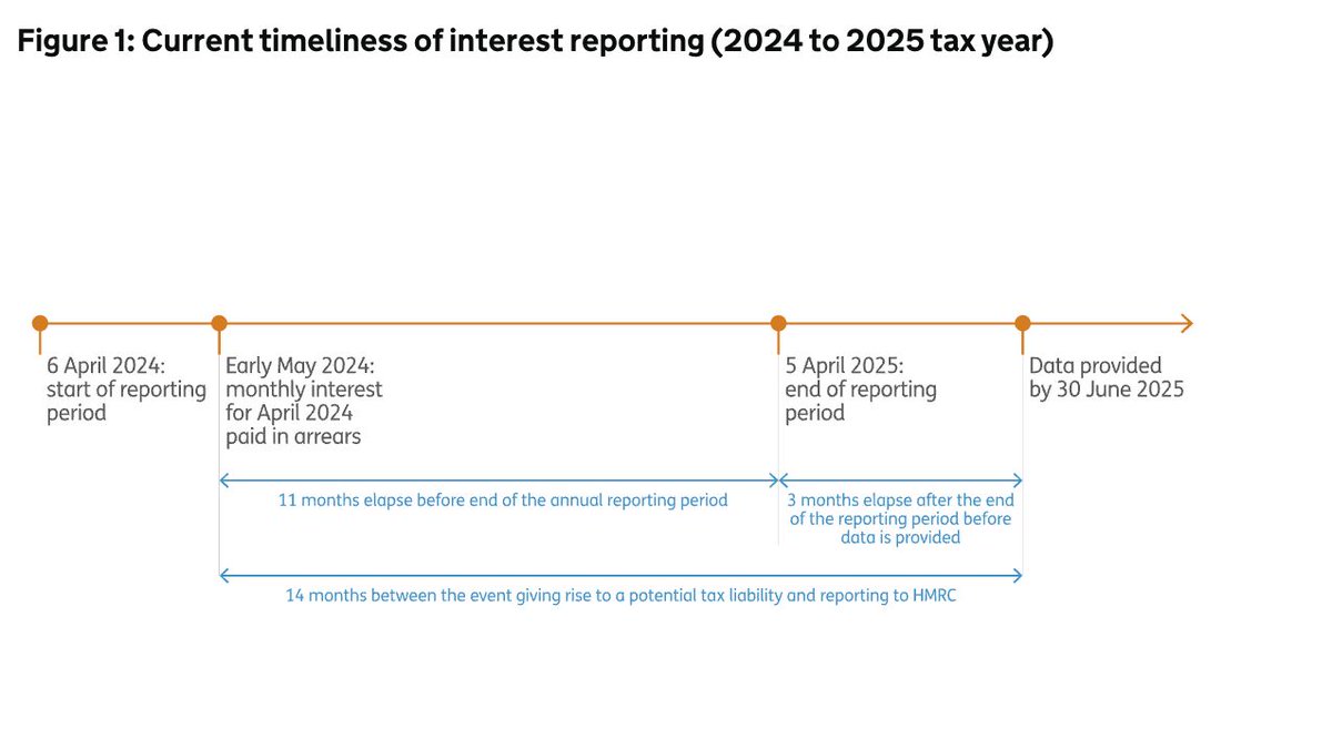 Thread by @DanNeidle on Thread Reader App – Thread Reader App