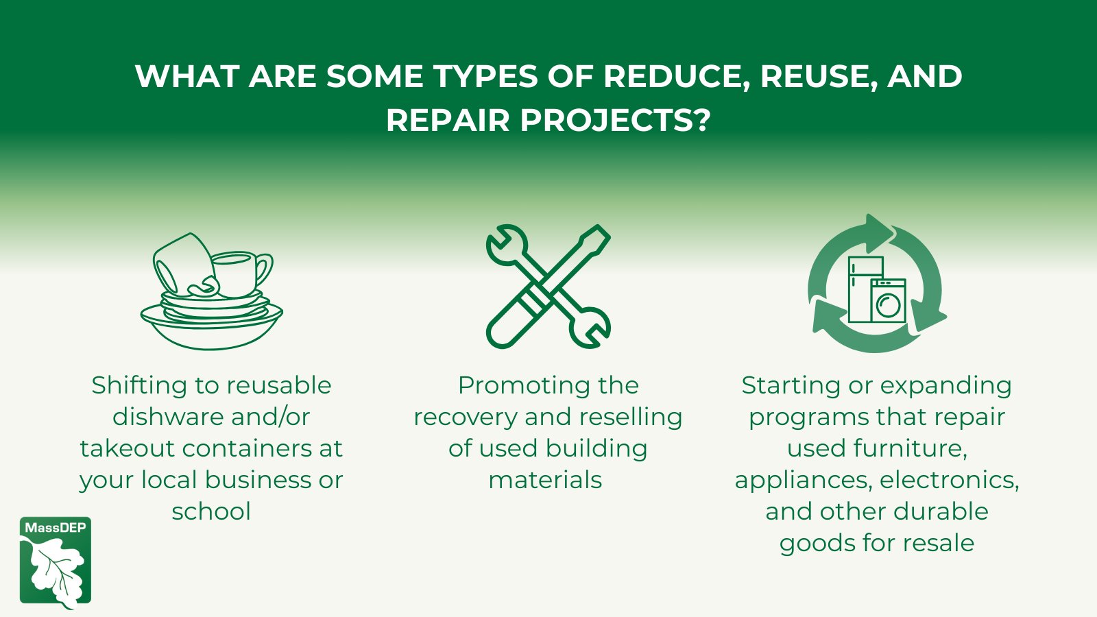 Reduced Examples Of Materials Practical Application Of SWOT Analysis