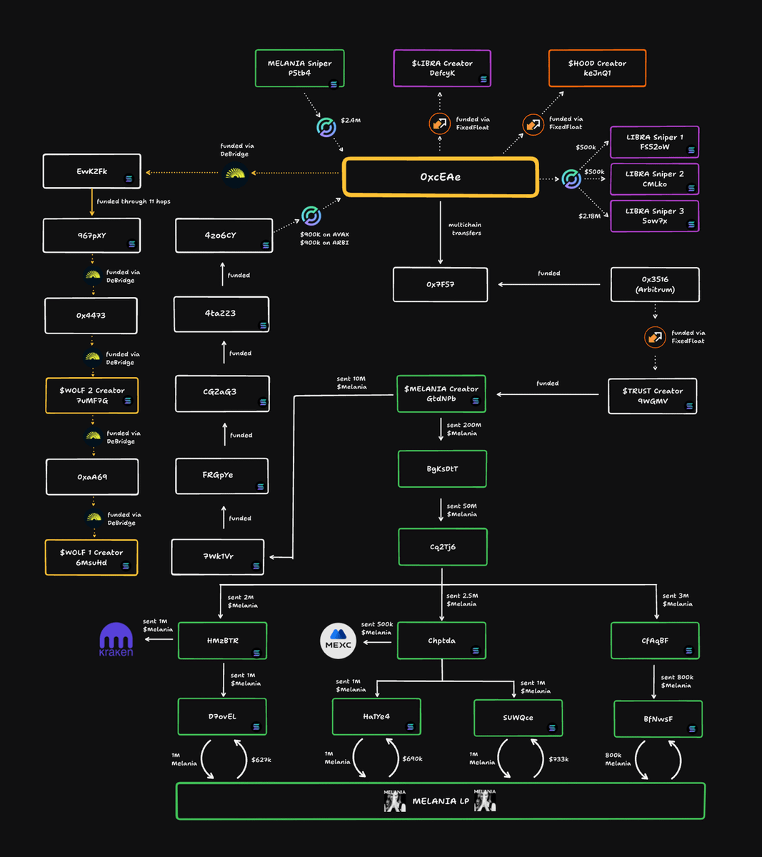 Bubblemaps @bubblemaps profile | Muskviewer