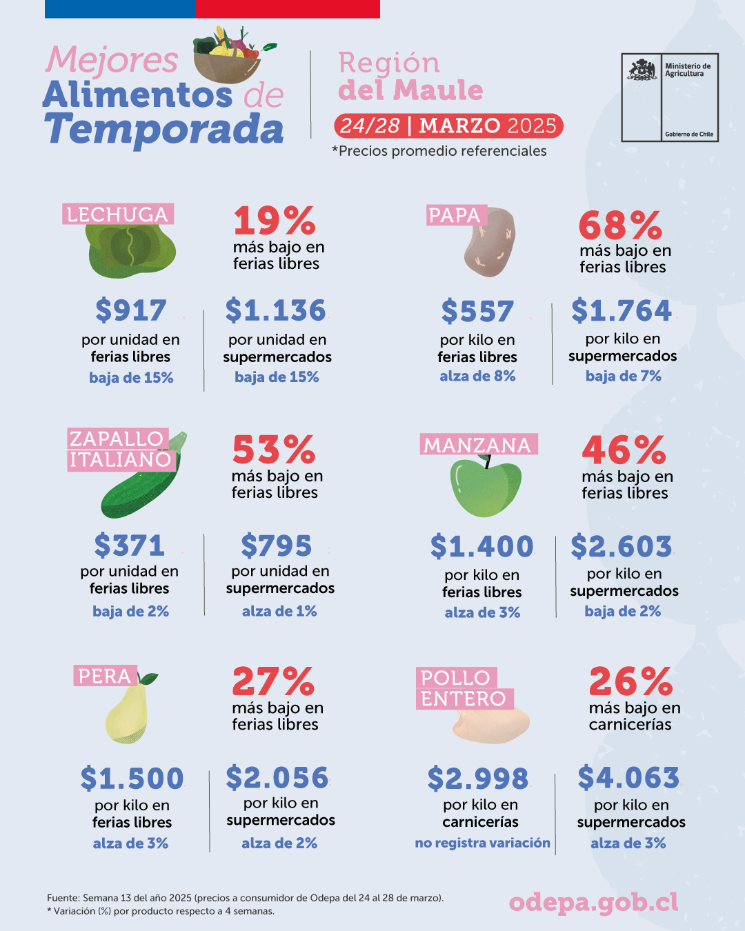 Lista De Los Mejores Alimentos Diez Platillos Mexicanos Están En La