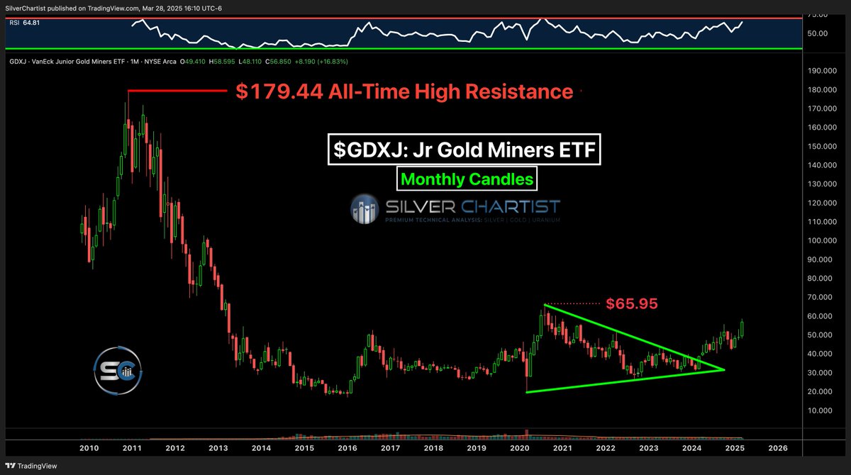 Gdxj Quotes VanEck Gold Miners ETF (GDX) Stock Price, News, Quote