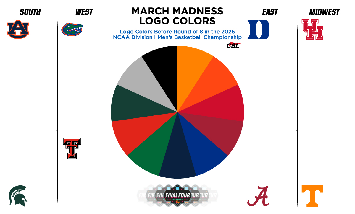 Logotipo De Atletismo Da Ncaa Collegiate Athletic Emblem Design Images