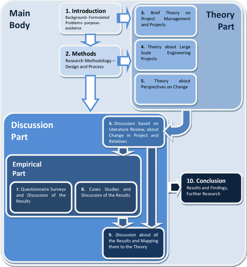 Scholarship for PhD's Threads – Thread Reader App