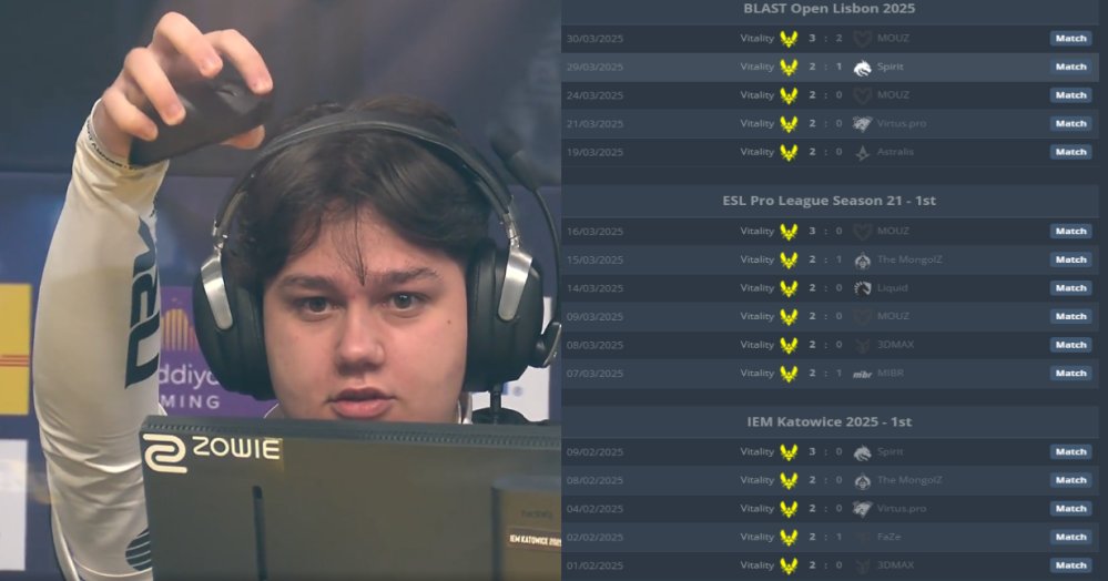 Team 3DMAX @3DMAXGaming profile | Muskviewer