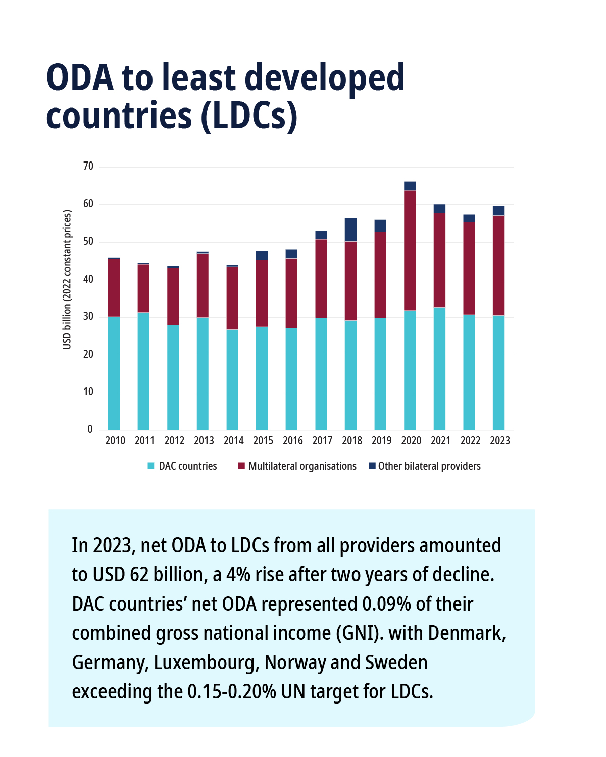 Oecd Dac OECD DAC Blended Finance Principles For Unlocking Commercial