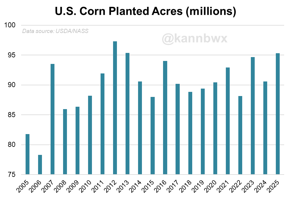2012 Corn Acreage By State