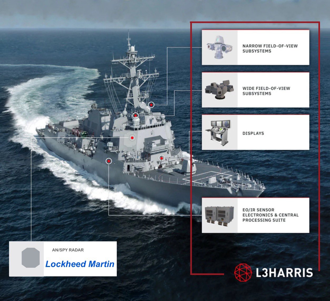 Aegis Ship Electronics