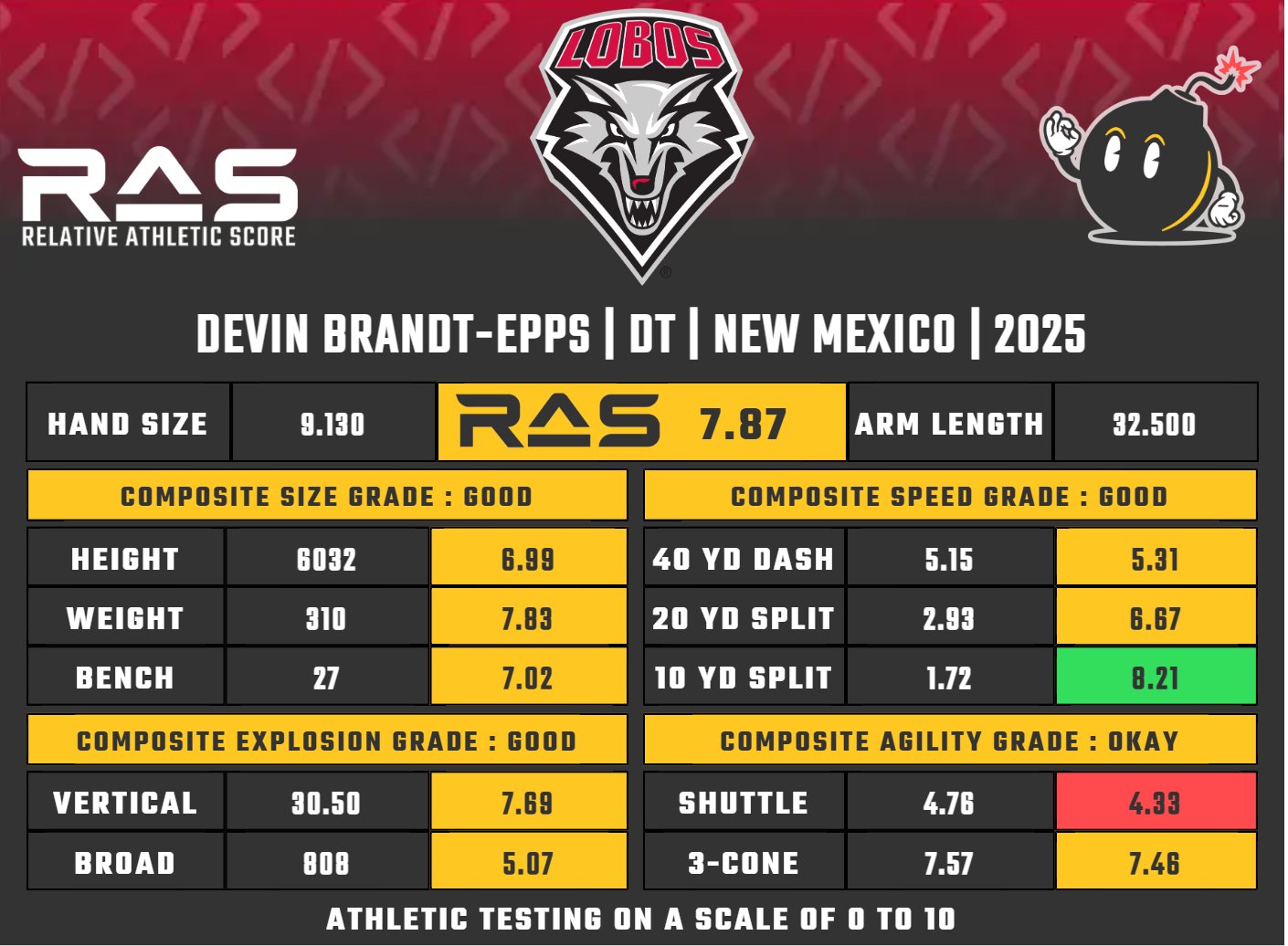 Kaab Logo 16 Kaab Stock Photos, High Res Pictures, And Images Getty