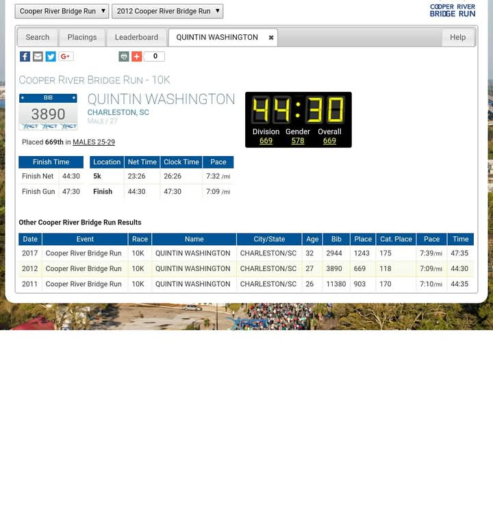Cooper River Bridge Run Times Quintin Washington On X: "My Previous