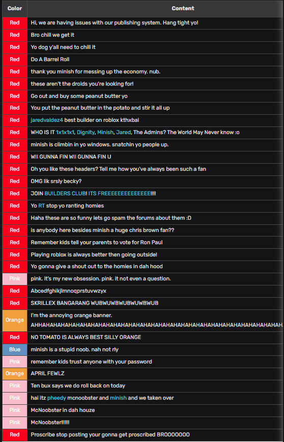 Thread By @Dynabroth - In 2012, Roblox was hacked twice,...