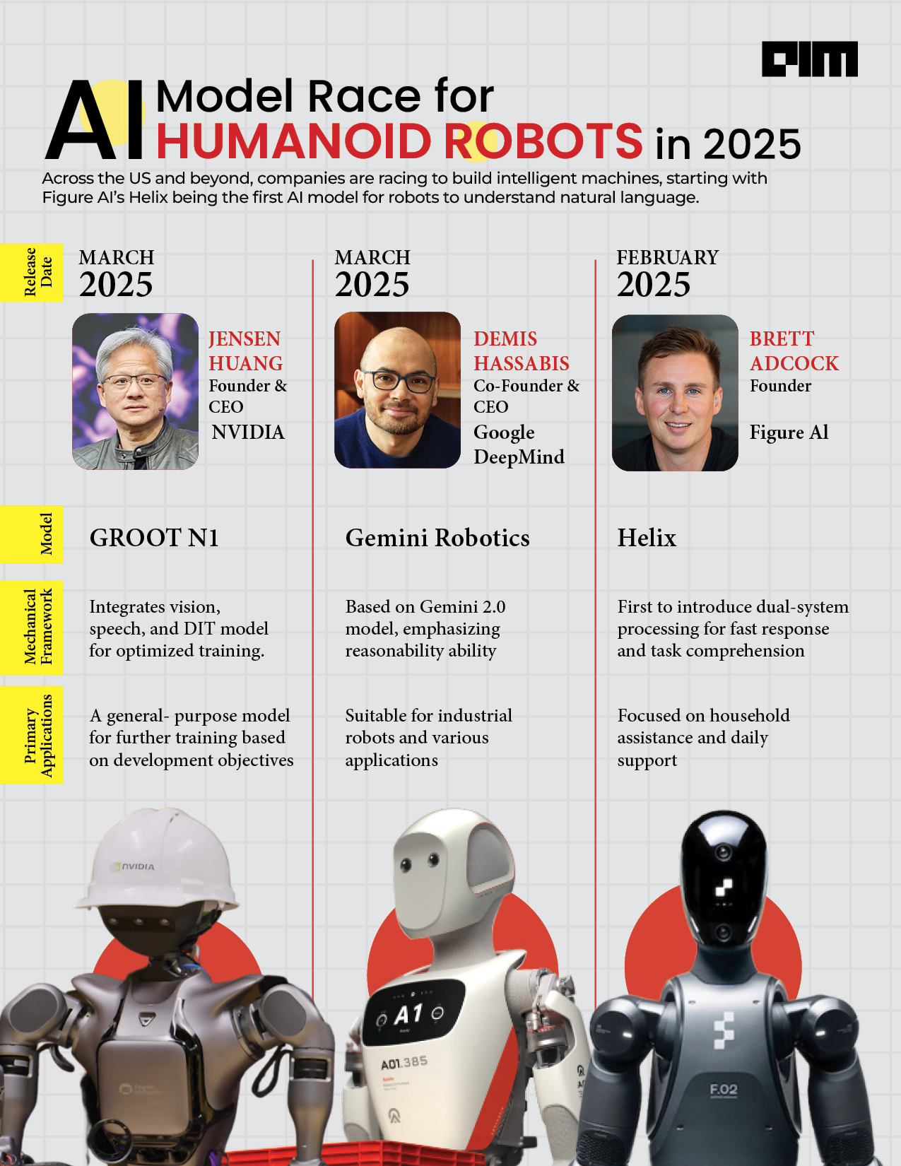 Personal Humanoid Robots This Humanoid Robot Is Now Capable Of Full
