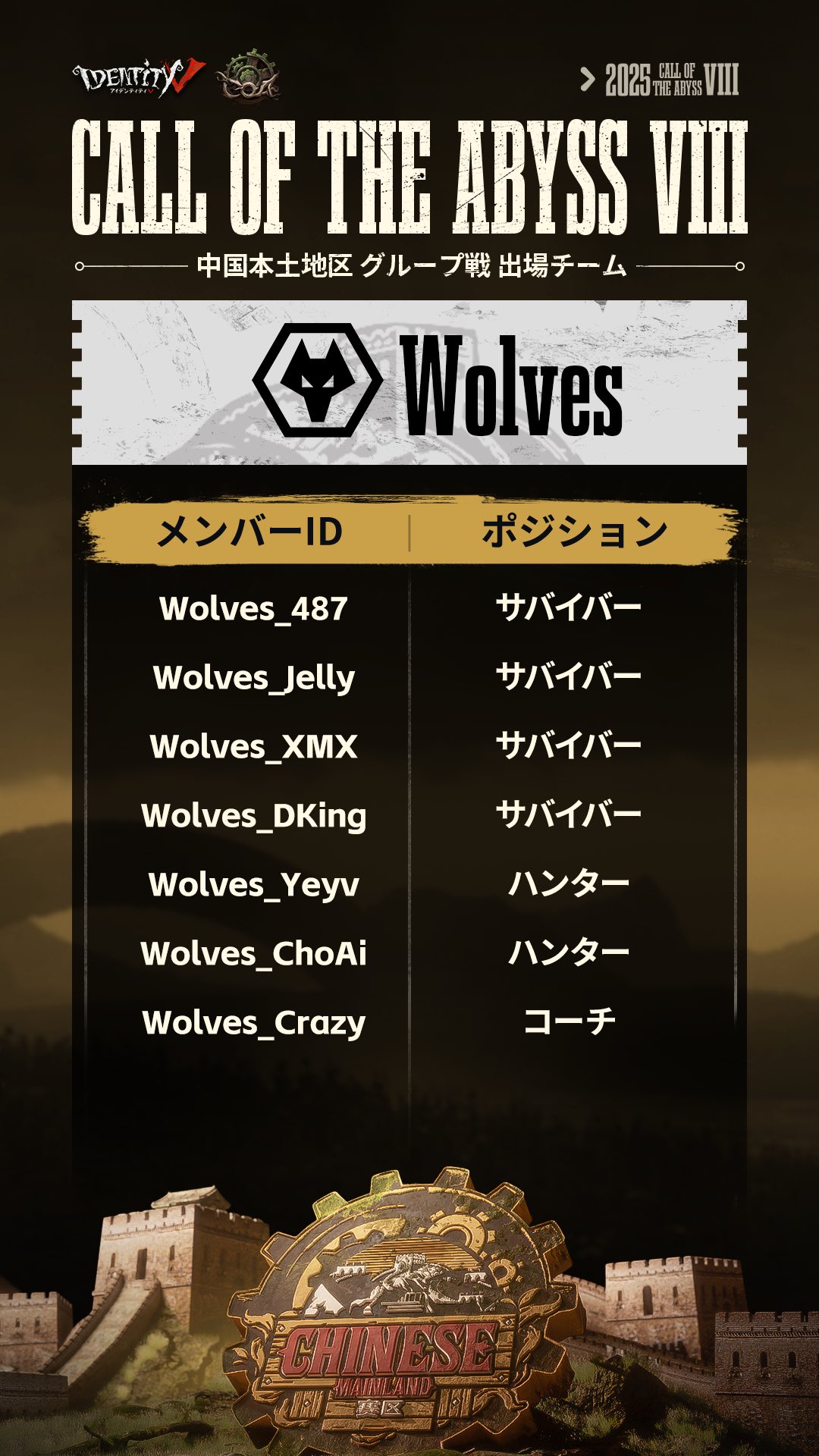 公式】IdentityⅤ 第五人格eスポーツ事務所 on X: 公式】IdentityⅤ 第五人格eスポーツ事務所 on X: