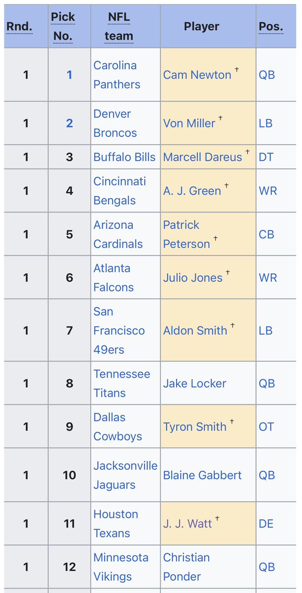 2011 Nfl Draft List