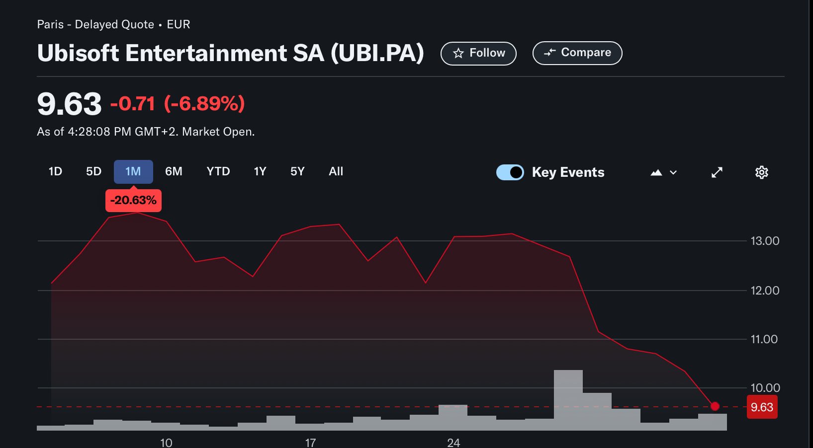 Ubi Stock Quotes