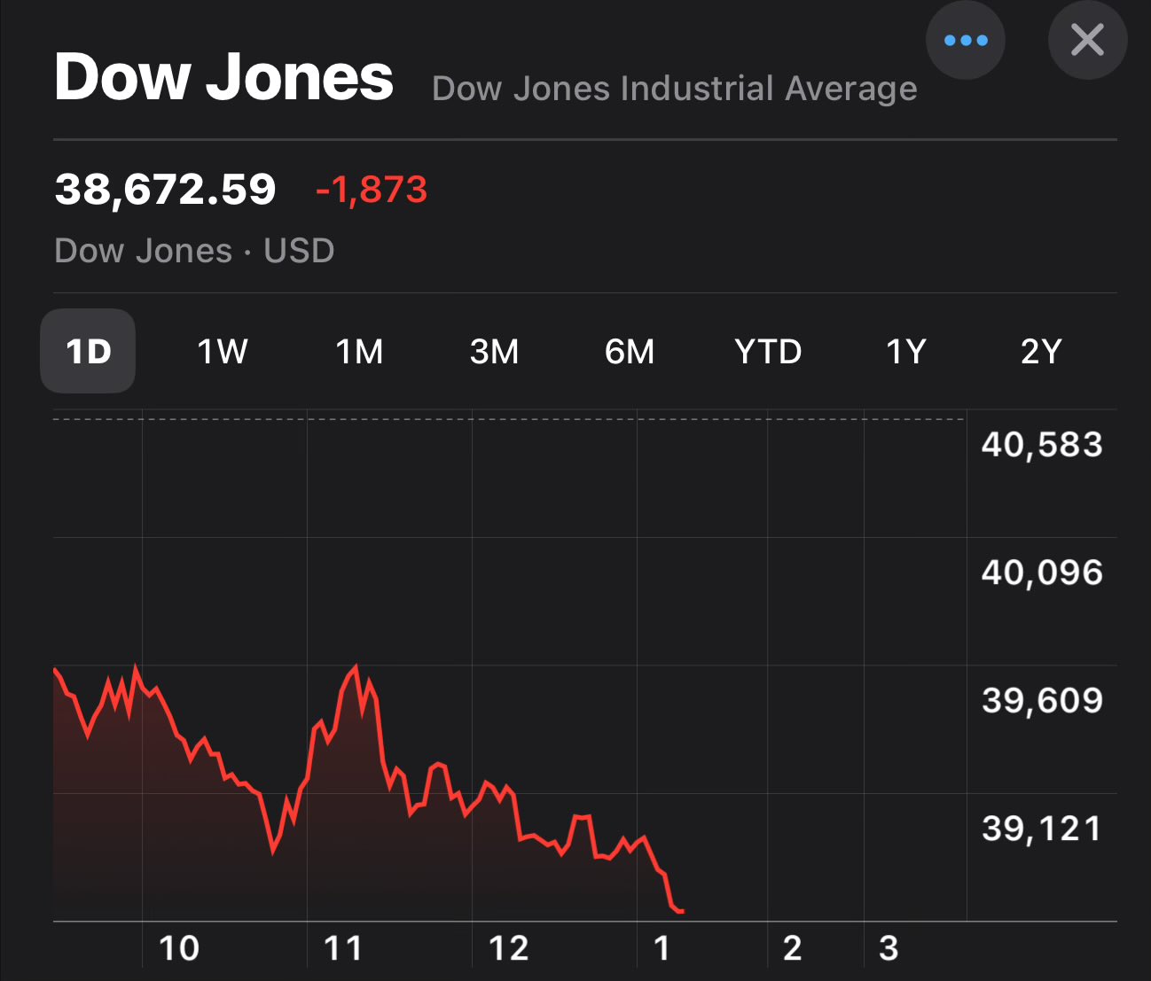 Panic Of 1873 Chart THEORY AND HISTORY OF FINANCIAL CRISES: EXPLAINING