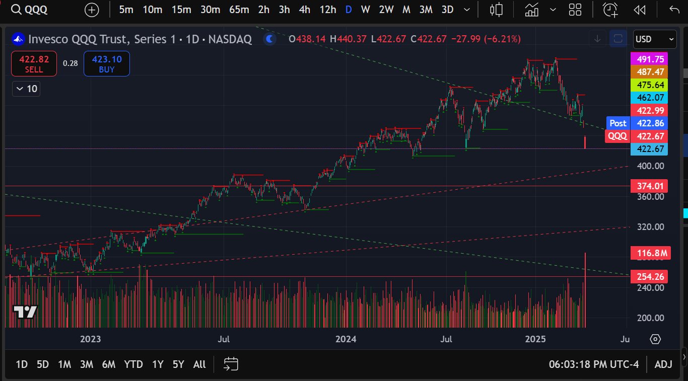 Qqq Quotes Invesco QQQ Celebrates 20 Years Of Curating Innovation