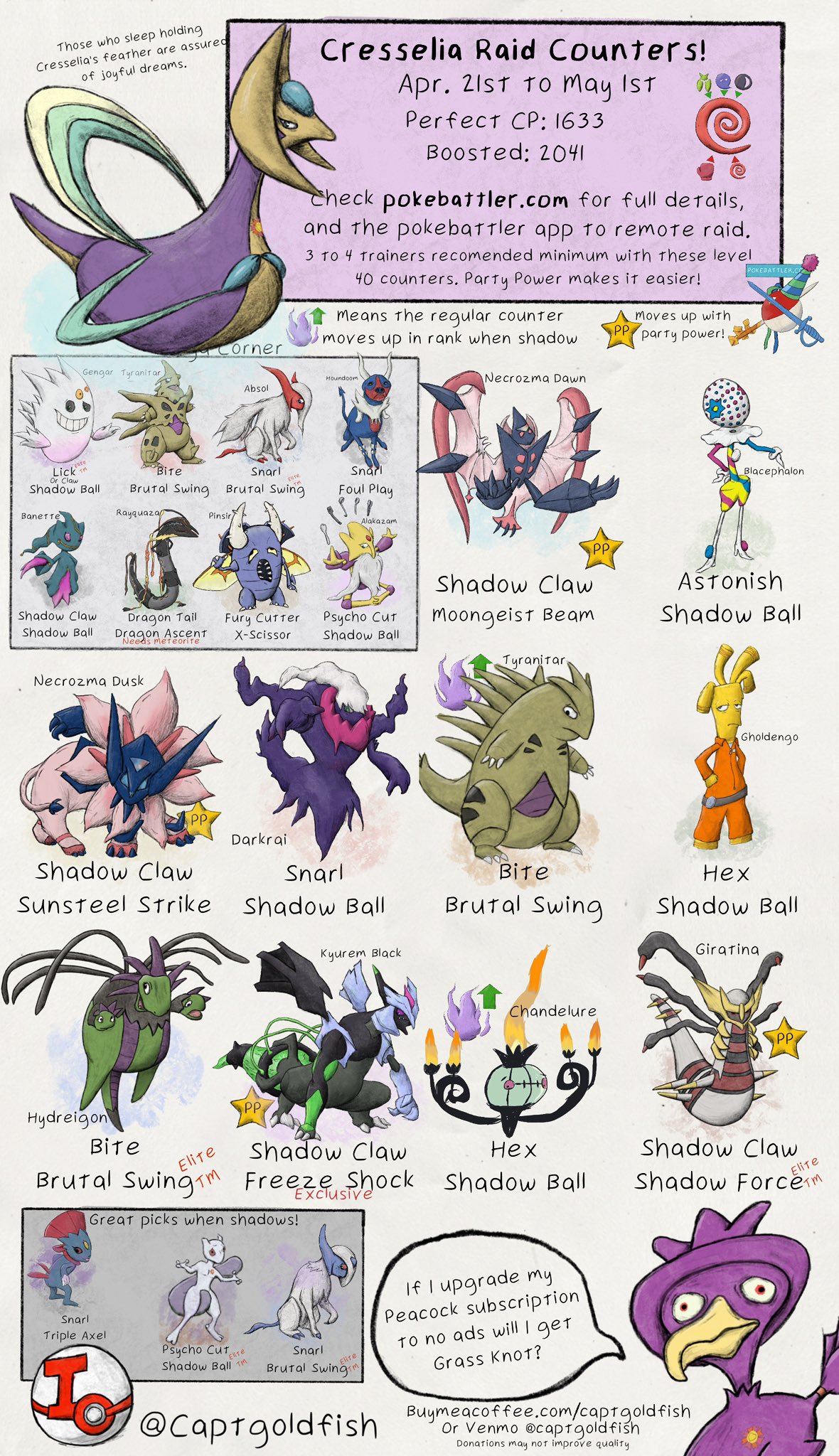 Alakazam Evolution Chart