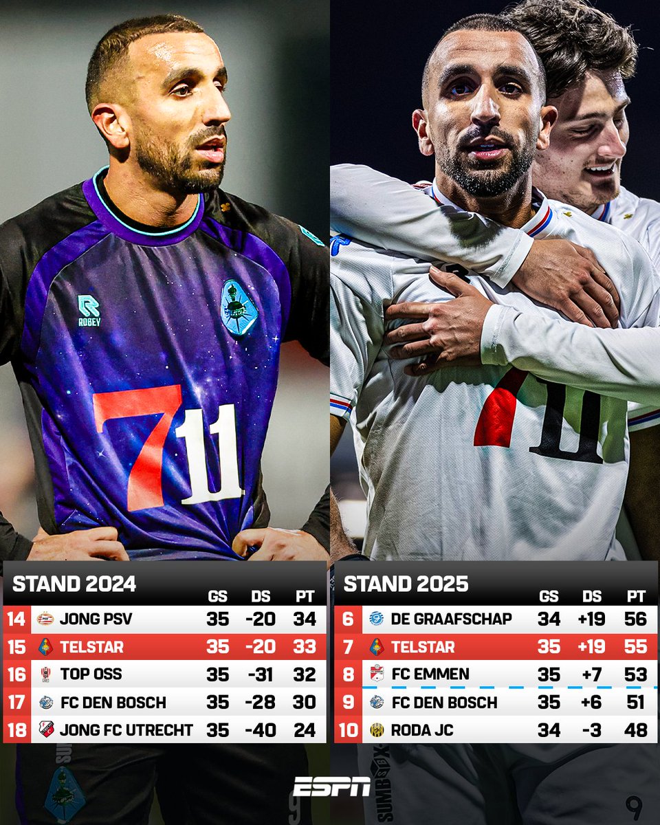 Revista Espn 2024 ESPN NL (@ESPNnl) / X