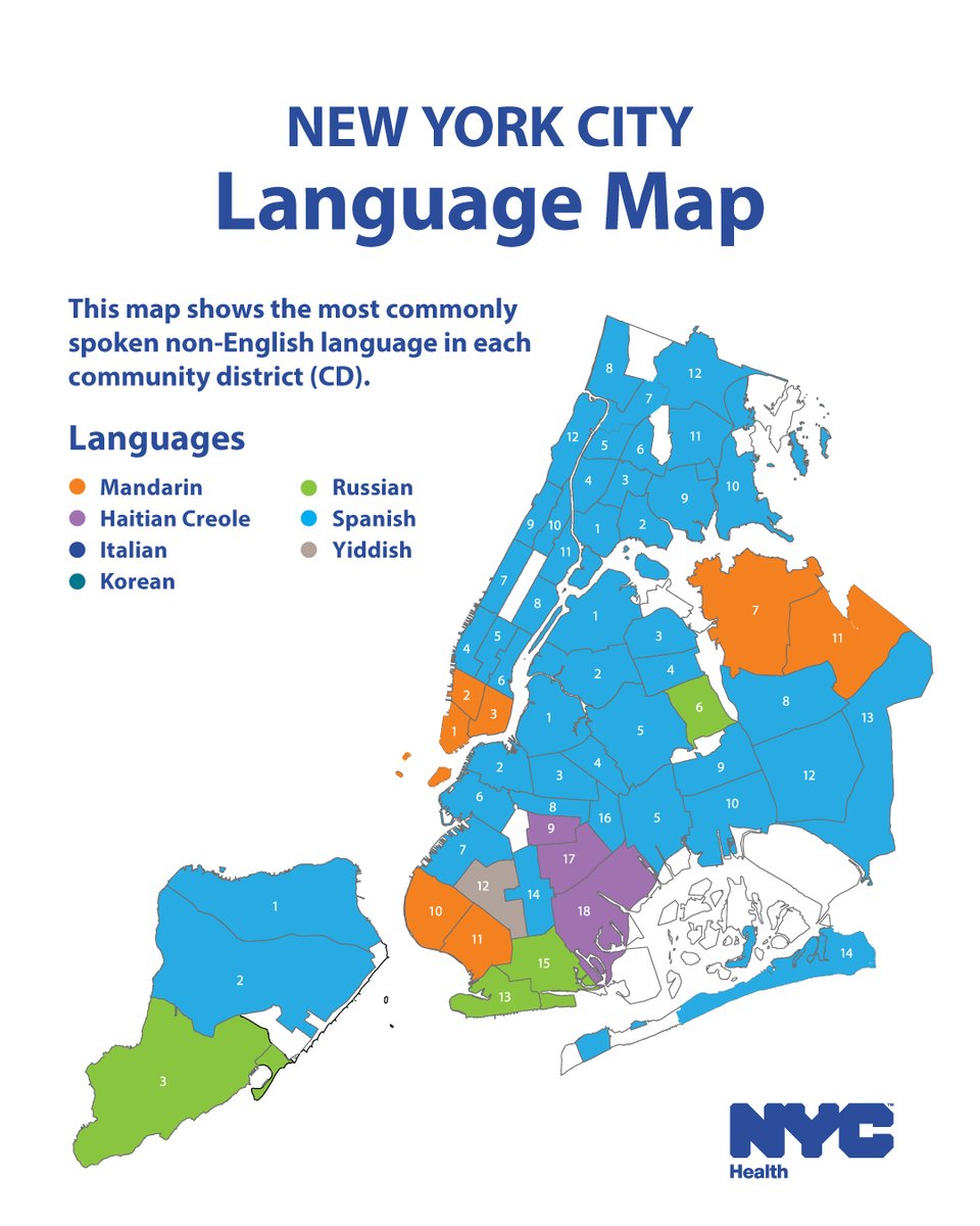 Languages Chart 2015 New York City