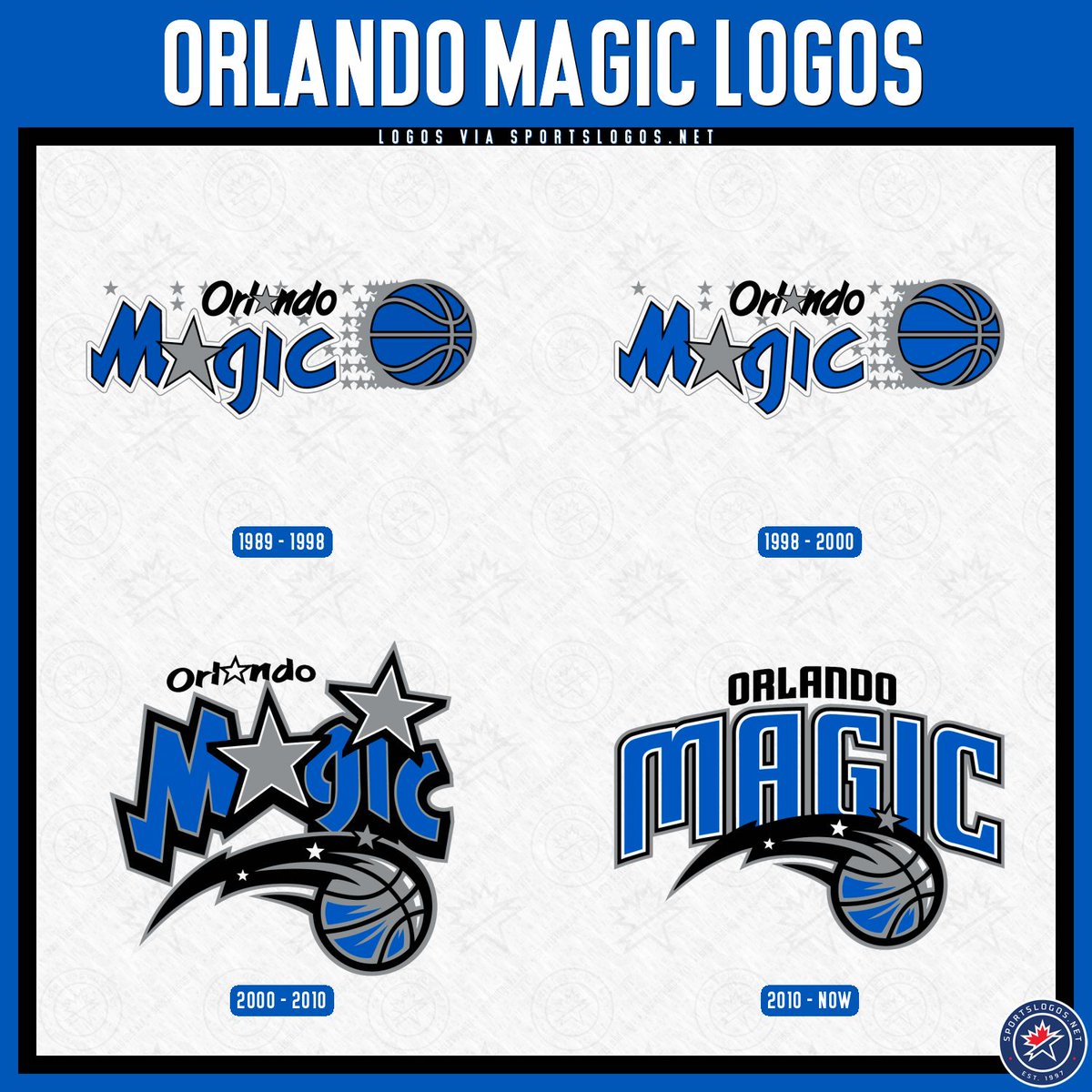 Orlando Magic Logo History
