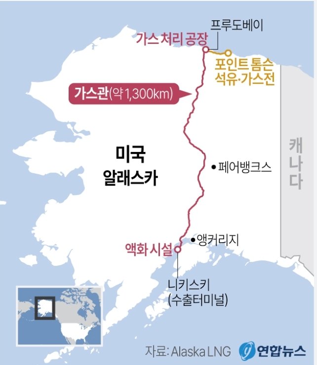 한덕수가 관세 낮추기 쇼하며, 들고올 알레스카 빚더미 - 오리광장 - 뉴덕