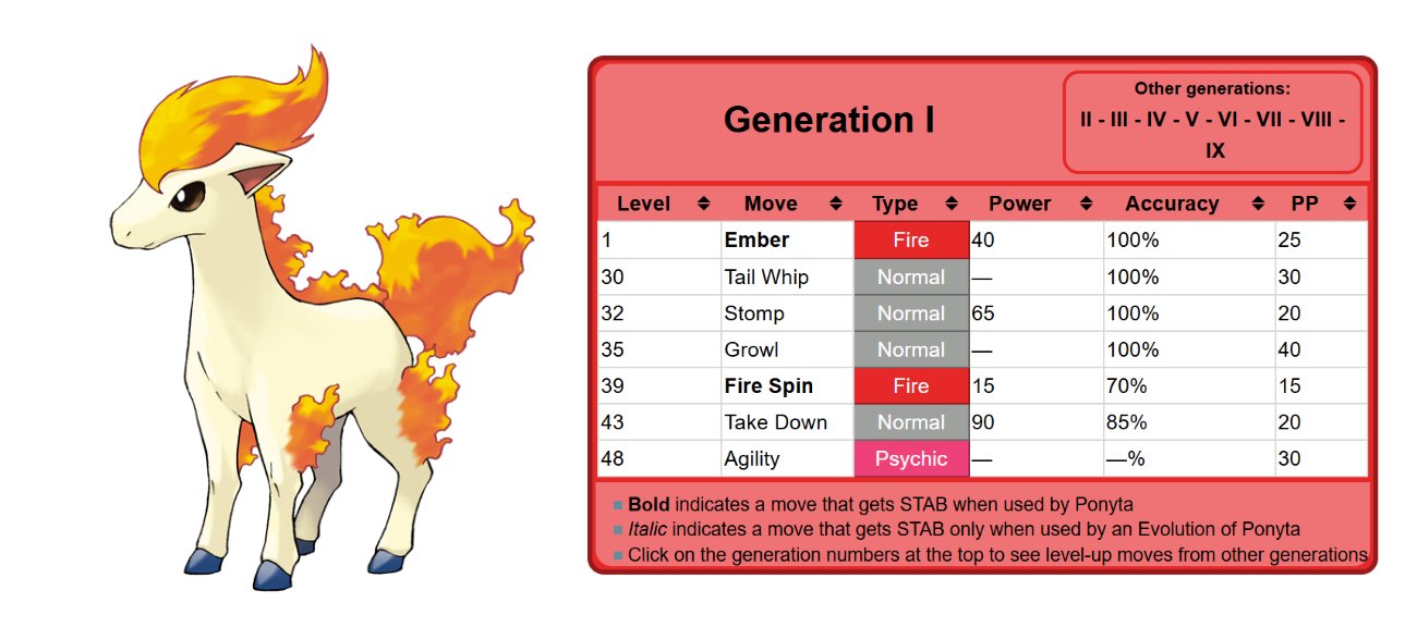 Ponyta Evolution Level