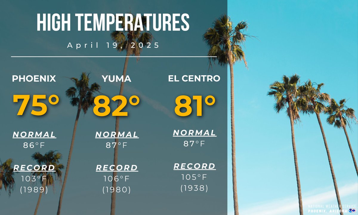 Phoenix Arizona Weather NWS Phoenix (@NWSPhoenix) / X