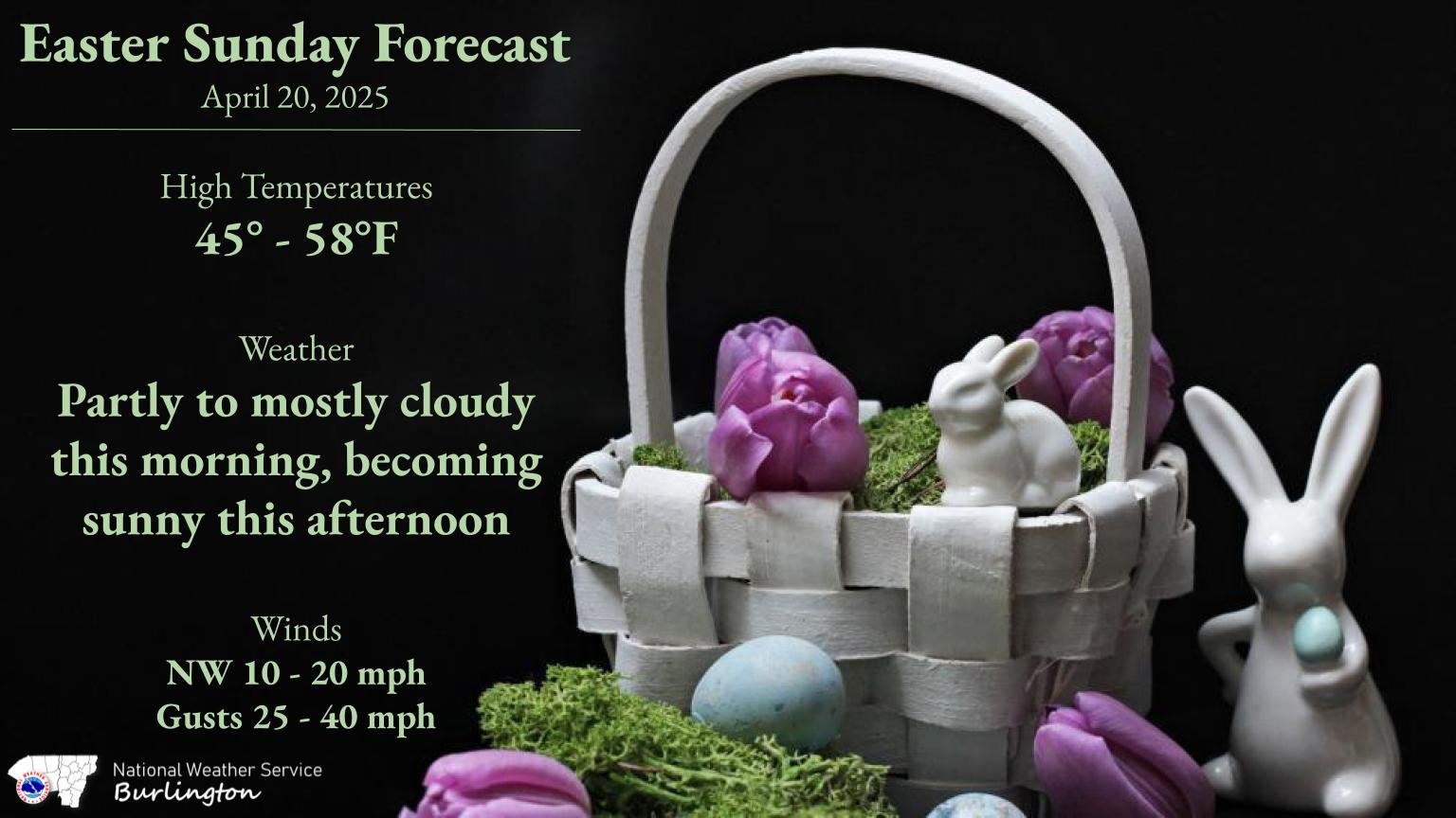 Easter Rain Quotes