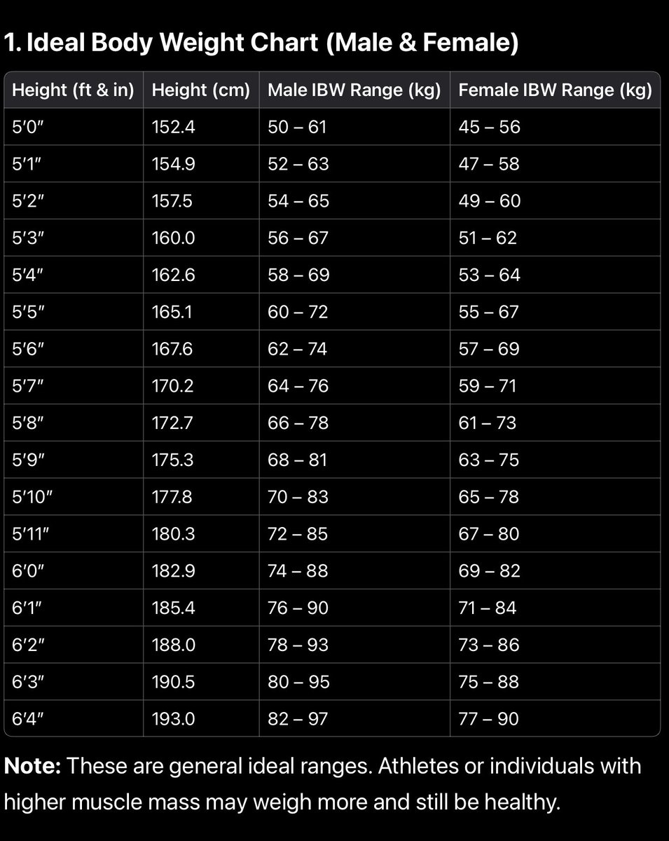 Healthy Male Weight Chart