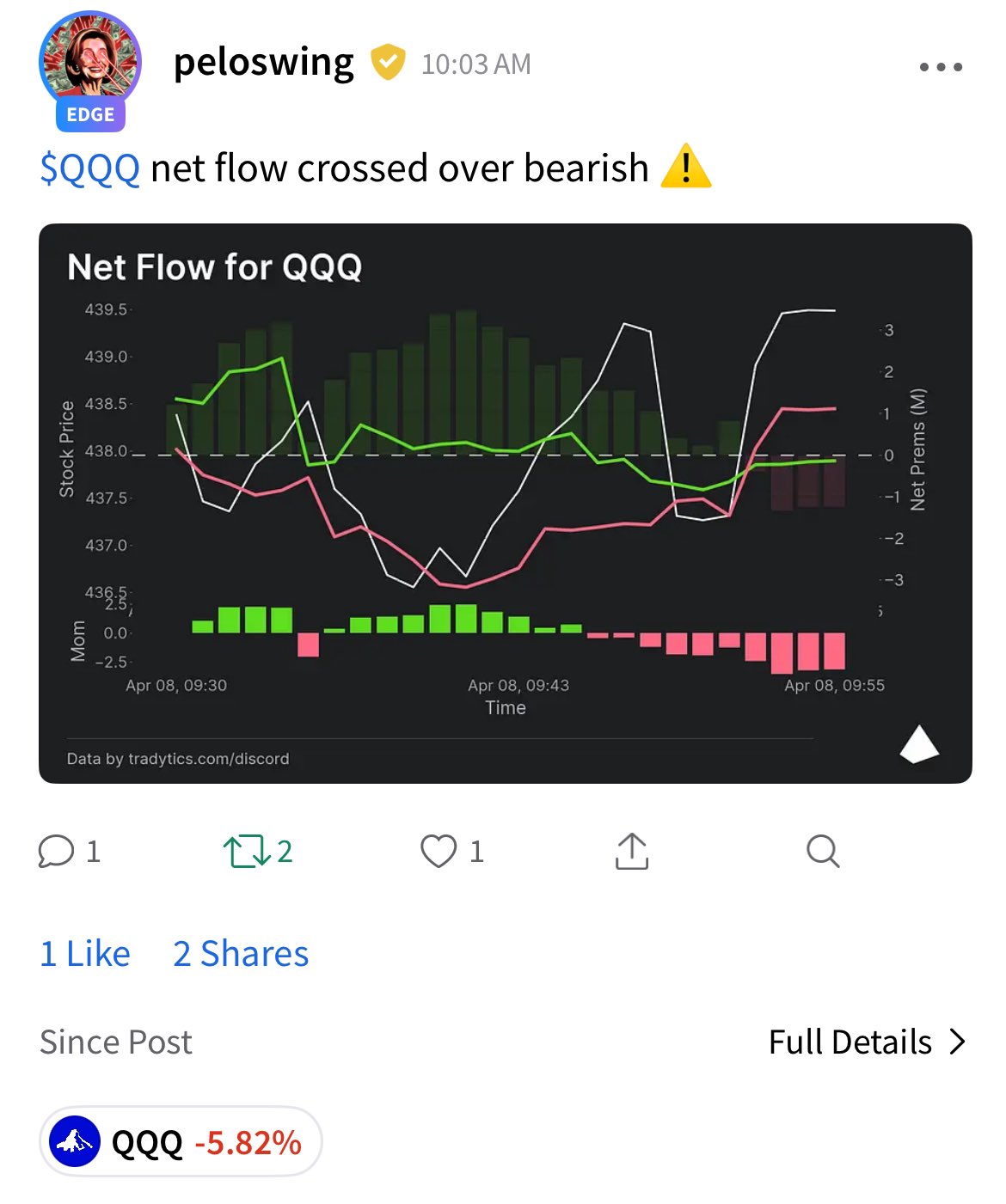 Qqq Quotes Invesco QQQ Celebrates 20 Years Of Curating Innovation