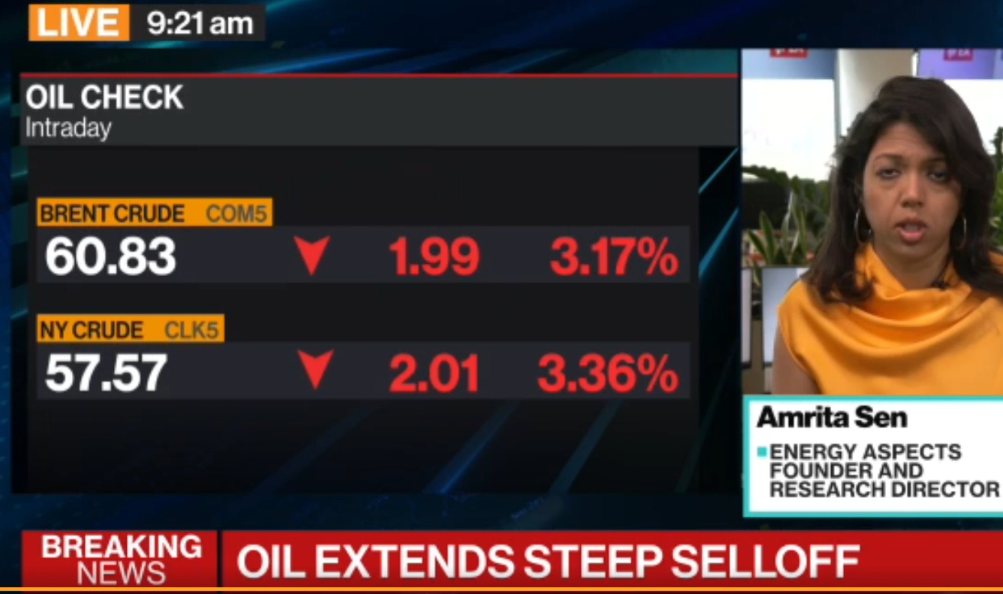 Live Oil Quotes Top WH Energy Adviser's Prediction Comes Back To Haunt