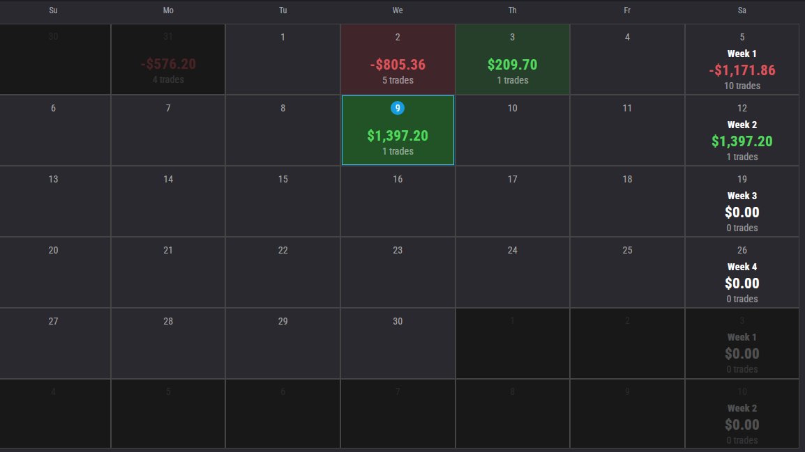 TroNaX Trading 🔴 (@TroNaXTrading) / Posts / X