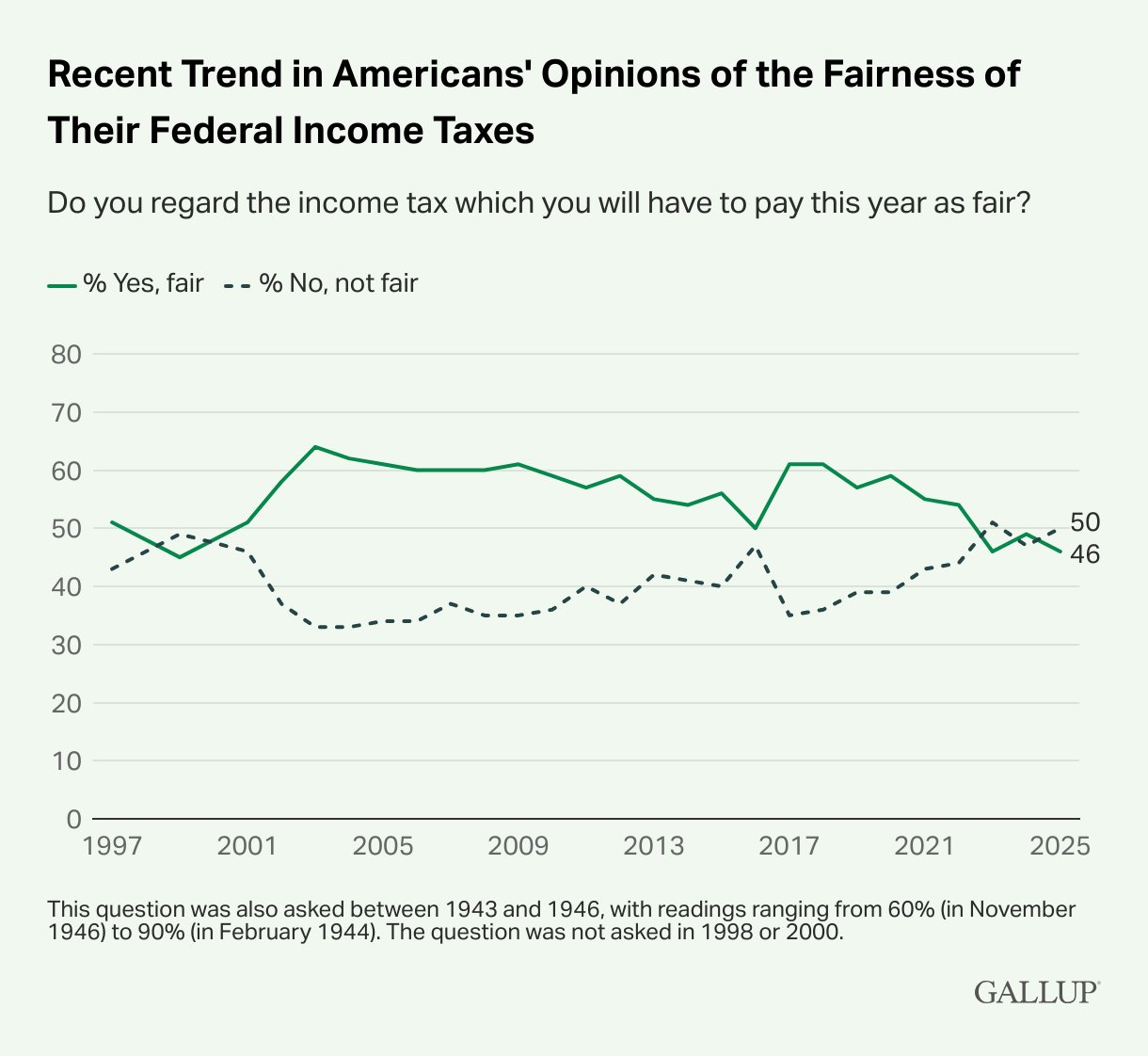 Ohio State Income Tax Tables For 2013